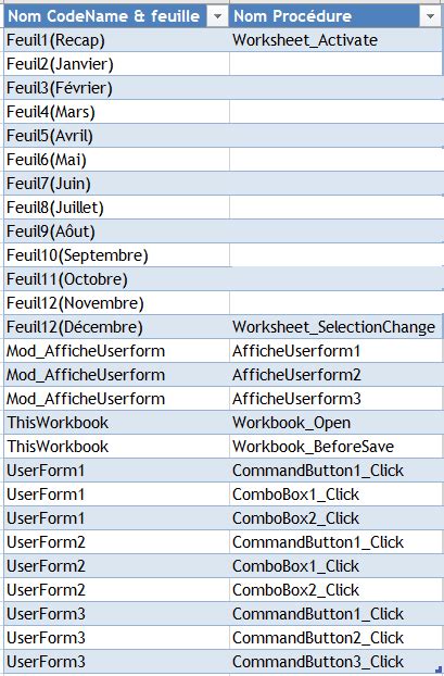 Xl 365 Liste Tous Les Objets Codename And Noms Onglets Feuilles Et Les Modules Macros Et