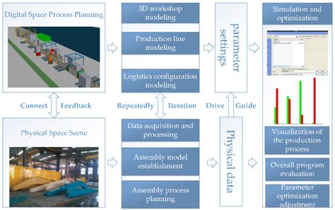 Research On Assembly Process Simulation Of Construction Machinery Arm