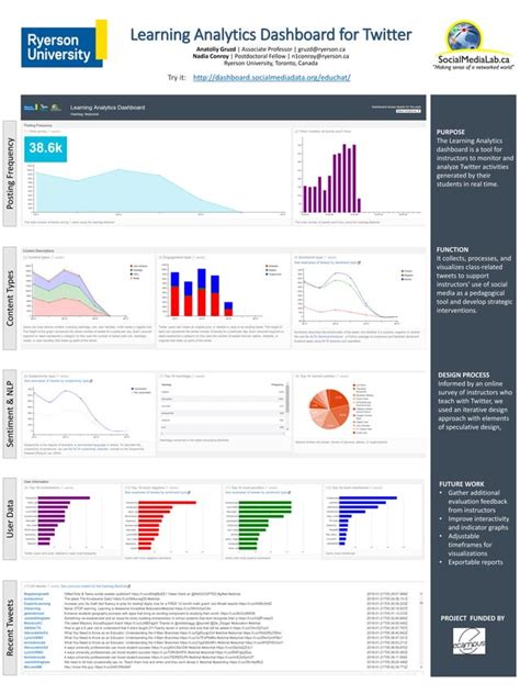 Learning Analytics Dashboard For Twitter Pdf Education Industry Industries