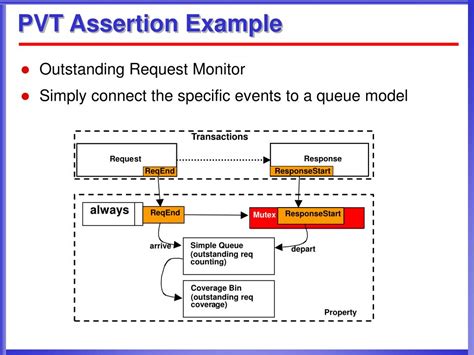 ppt verification methodologies in a tlm to rtl design flow powerpoint
