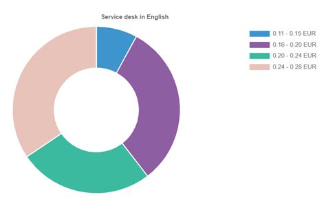 align legend chart js at lynda rahman blog