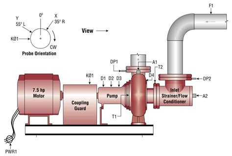 How Our Pump Lab Is Increasing Our Understanding Of Pump Behavior Baker Hughes