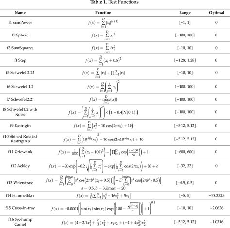 Table 1 From An Enhanced Lightning Attachment Procedure Optimization Algorithm Semantic Scholar