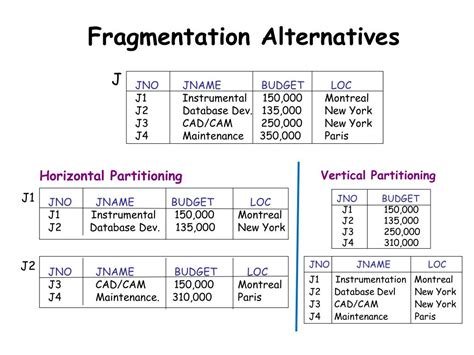 Ppt Distributed Database Design Powerpoint Presentation Free