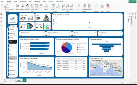 sumitra sahoo on linkedin dataanalysis powerbi data mobilesales