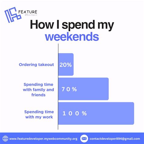 Syed Fahad Ali On Linkedin Featuredeveloper Softwaredeveloper