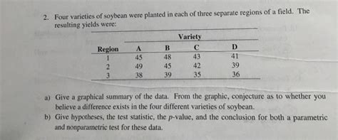 Solved 1 How To Enter Into Minitab 2 Boxplot