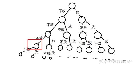 算法基础（九） ：dfs与bfs详细的递归分析 知乎
