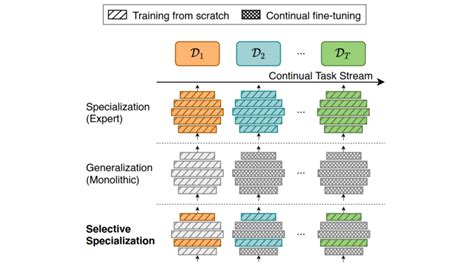 New Paper Published In Emnlp2023 Knowledge Technology University Of Hamburg