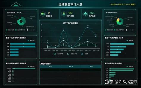 5 个超炫酷的可视化大屏项目 知乎