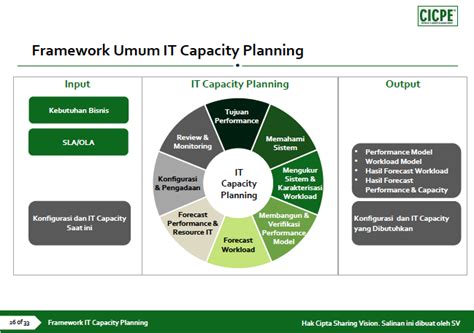 It Capacity Planning Framework Sharingvision