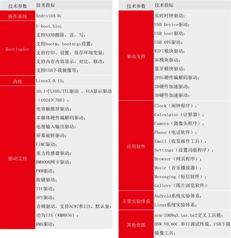 cortex a9教学科研平台 北京博创智联科技有限公司