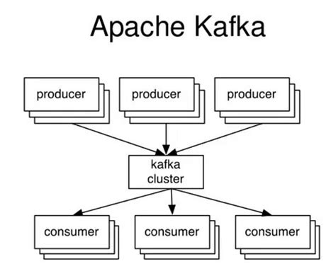 Nathanyel Sandi On Linkedin Getting Started With Apache Kafka A Step By Step Tutorial