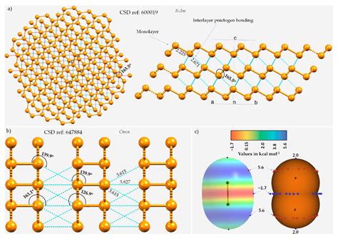Phosphorus Structure