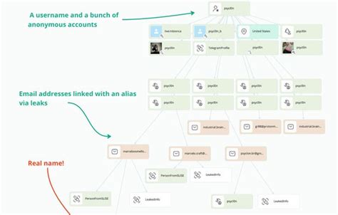 Ibm I2 Analysts Notebook Alternatives And Similar Software Alternativeto