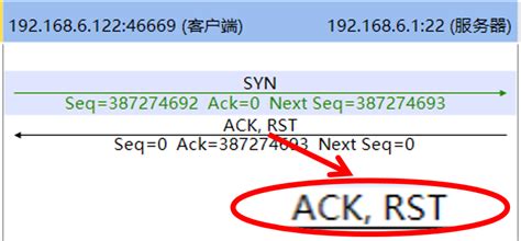 tcp 序列号和确认号 [逐包分析] seq ack 详解 tcp seq ack csdn博客