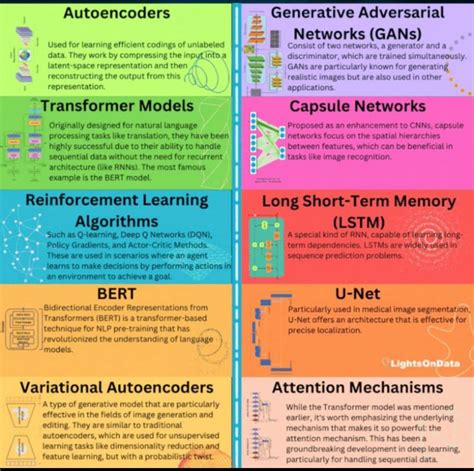 Muhammad Zakir Khan On Linkedin Ai Algorithms