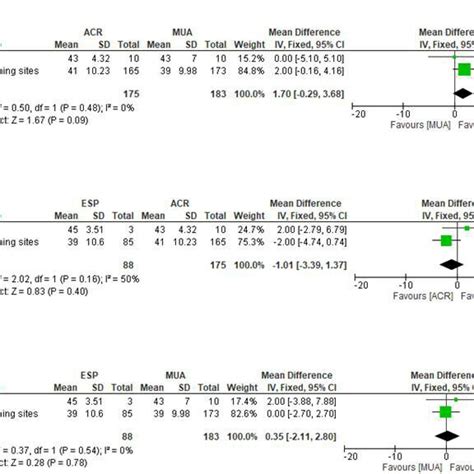Influence Plot Showing The Result Of Repeating The Original Download Scientific Diagram
