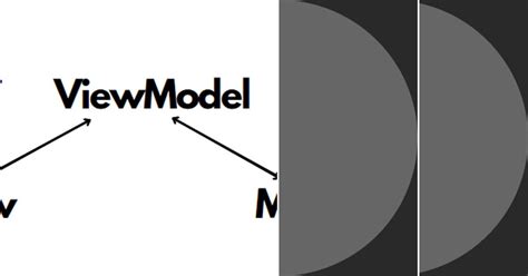 List Mvc Mvvm Flutter Curated By Blackingbas Medium