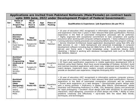 Ibms Phase 2 Hsgfkujh Applications Are Invited From Pakistani