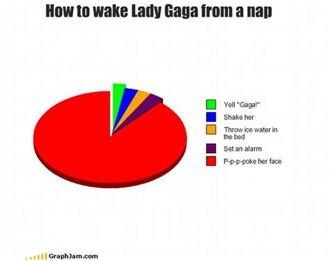 Charts And Graphs Meme At Sebastian Williams Blog