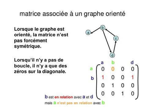 Théorie De Graphe