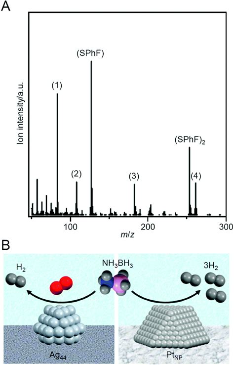 Toward The Creation Of High Performance Heterogeneous Catalysts By Controlled Ligand Desorption