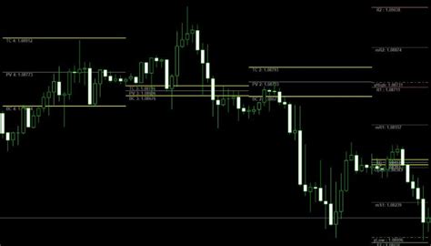 Central Pivot Range Forex Indicator Mt4 Free Download Forexcracked