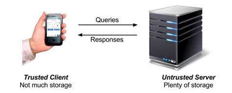 authenticated data structures r futureofprogramming