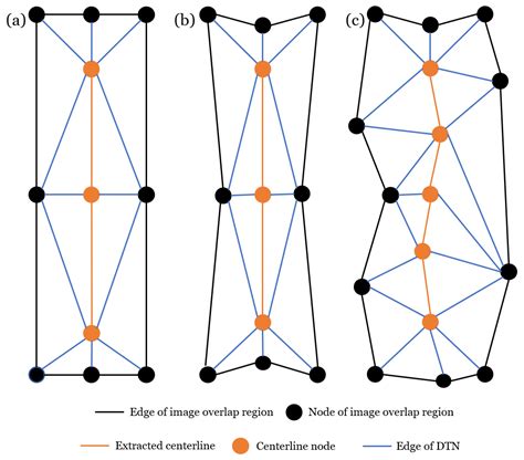 Remote Sensing Free Full Text Voronoi Centerline Based Seamline Network Generation Method