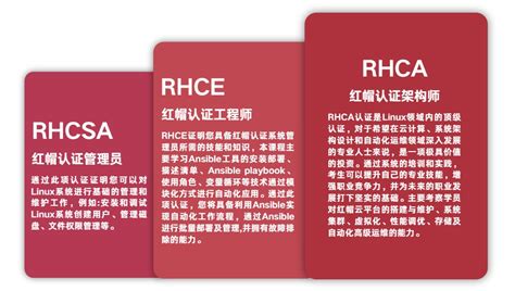 2025年红帽认证考试流程指导 rhcsa考试 csdn博客
