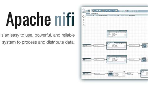 How To Install Apache NiFi On Ubuntu LTS