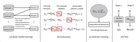 an illustration of predictive ensemble learning pel download