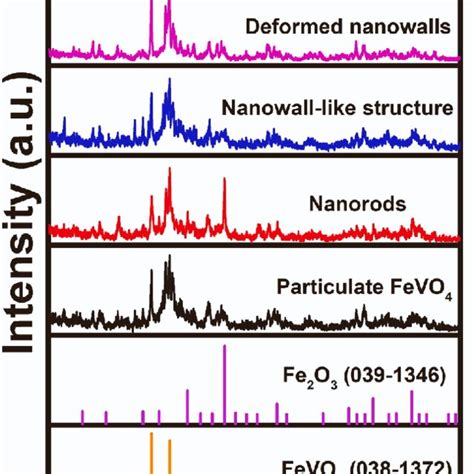 Time Resolved Photoluminescence Trpl Spectra Of Grown And Particulate Download Scientific