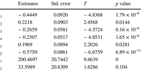 Parameters Of The Arimax 4 1 2 Model Download Scientific Diagram