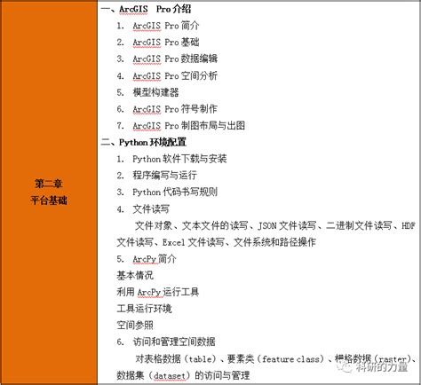 基于arcgis Pro、python、usle、invest模型等多技术融合的生态系统服务构建生态安全格局 Csdn博客
