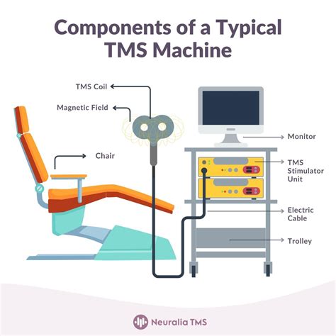 Tms Machine What Are Tms Machines And How They Work Tms Machine What Are Tms Machines And How They Work