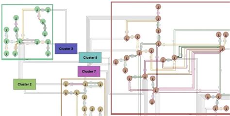 how graph databases transform your data bit ly 3uxm2qy tom