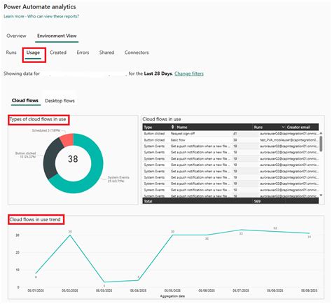 View Analytics For Power Automate Cloud Flows Power Platform
