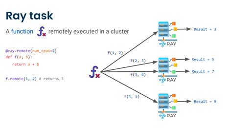 Efficiently Scale LLM Training Across A Large GPU Cluster With Alpa And Ray NVIDIA Technical Blog
