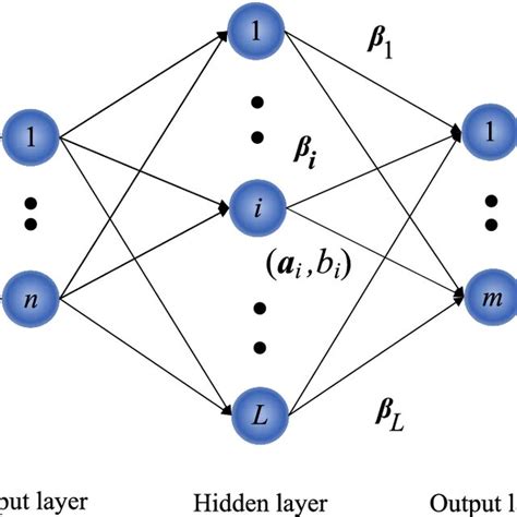 the structure of elm ae based ml elm for heartbeat feature extraction
