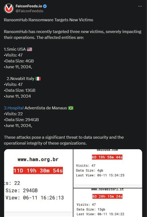 RansomHub Breaches Companies Privacy Affairs