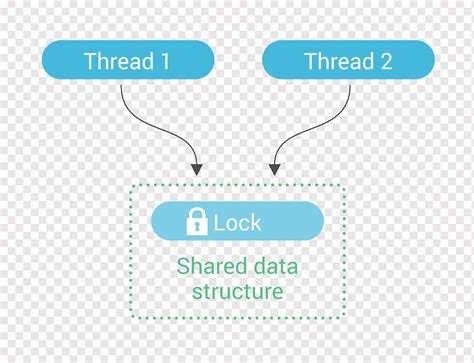 메모리 배리어 중앙 처리 장치 잠금 멀티 코어 프로세서 Seastar 텍스트 로고 기타 Png Pngwing