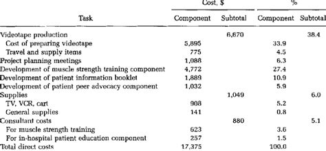 Start Up Costs Associated With Development Of A Multiple Component Download Table