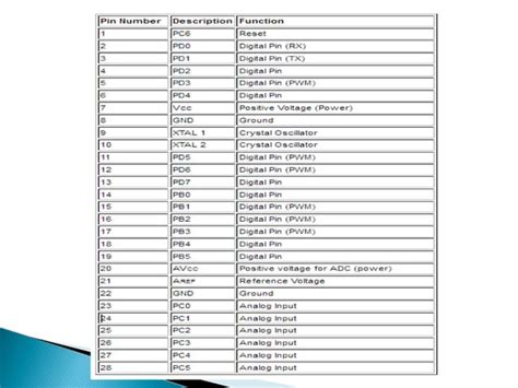 Arduino And Its Pin Configuration Ppt Operating Systems Computer Software And Applications