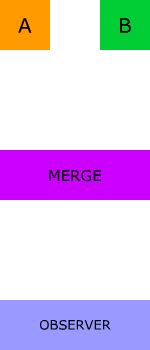 Angular RxJS Reference Merge What Is It How To Use It