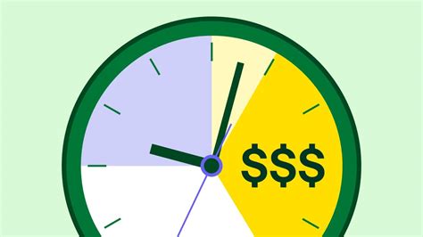 Qué Es Lead Time Guía Y Cómo Calcularlo