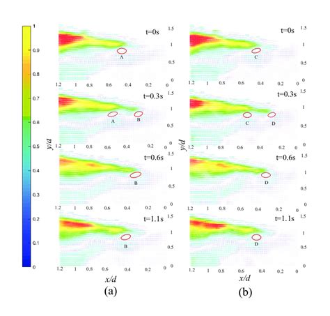 Areconstruction Of The Instantaneous Velocity Field Of The
