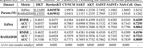 Evolutionary Neural Architecture Search For Transformer In Knowledge