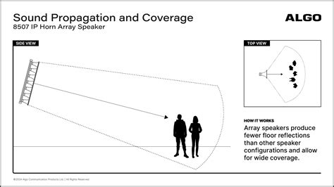 8507 Ip Horn Array Speaker Algo Communication Products Ltd